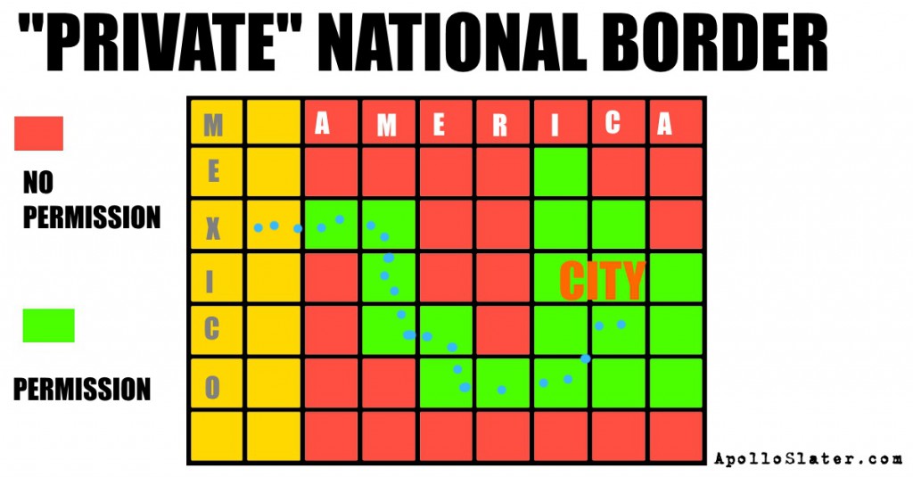 Private property vs. national border – Apollo Slater